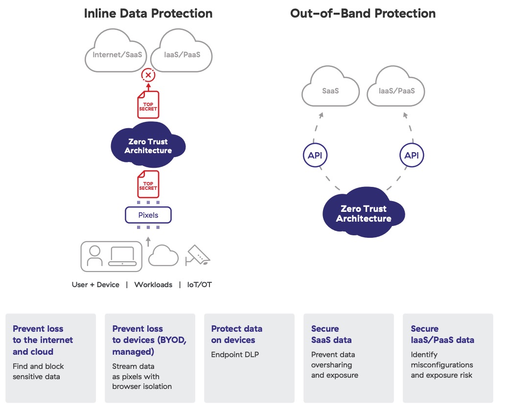 Zero trust illustrated: Securing work-from-anywhere | CXO